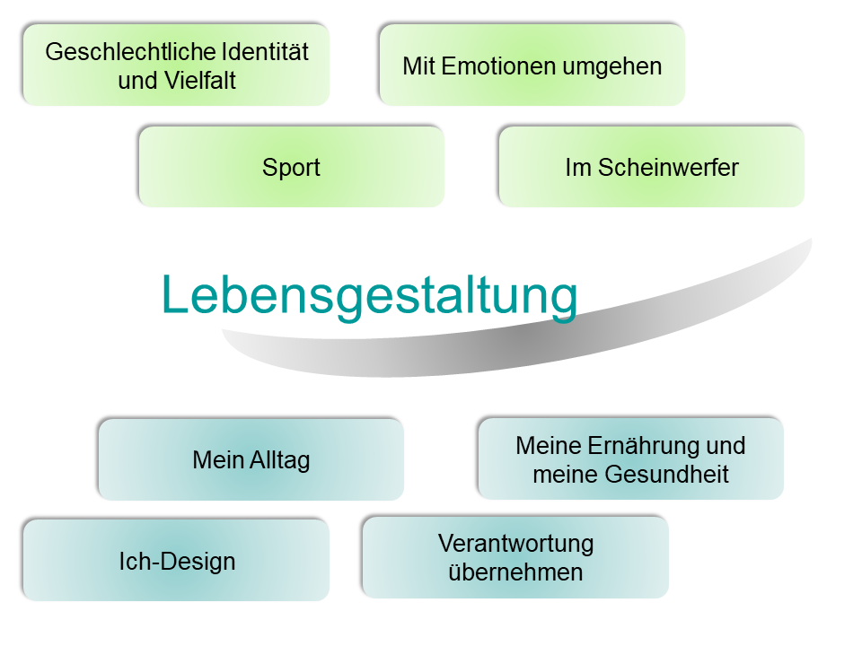 Lebensgestaltung